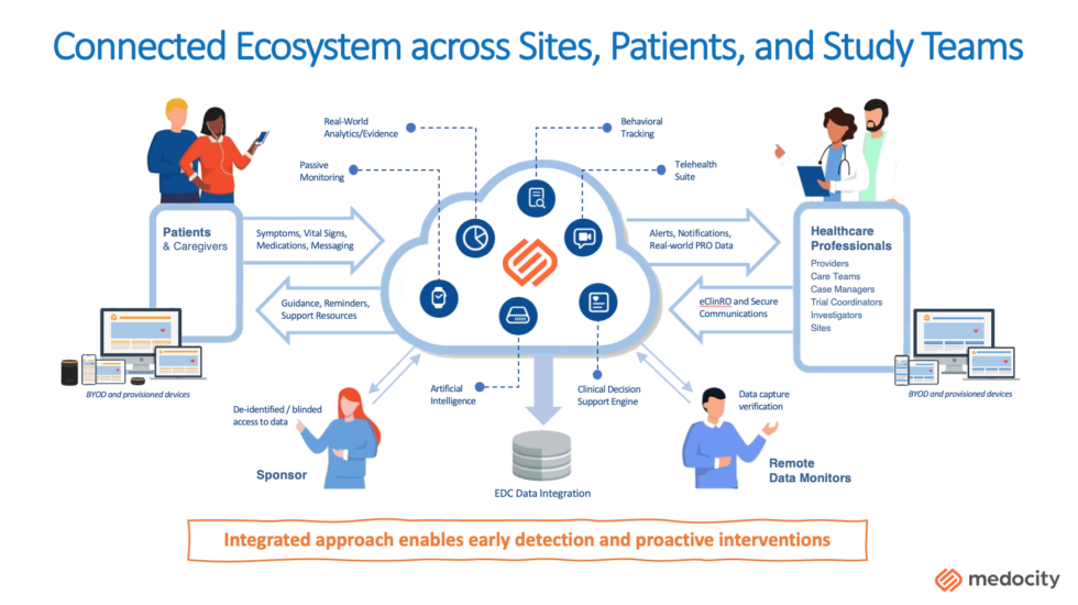 SCOPE 2022 – THE IMPORTANCE OF A CONNECTED ECOSYSTEM? | Medocity